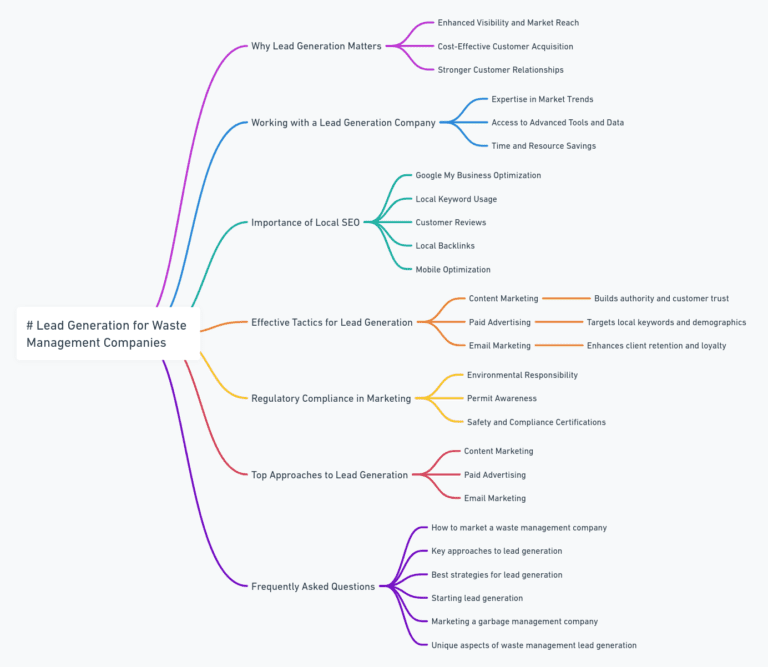 Lead Generation for Waste Management Companies - Contractor Growth ...